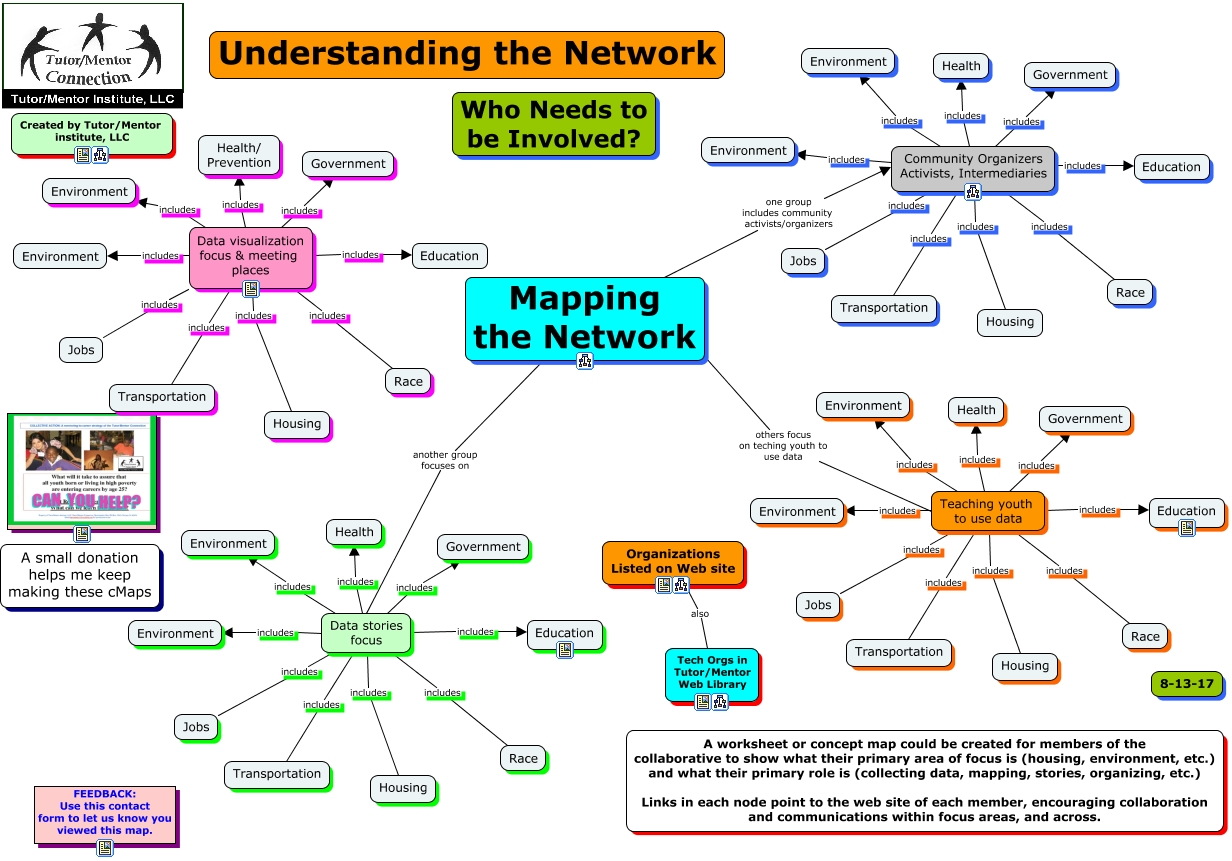 Collaboration mapping